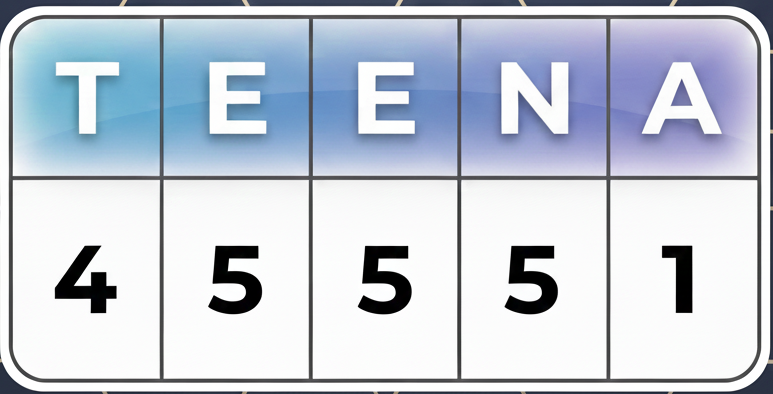 Name Numerology Calculator – Destiny, Soul Urge, Personality
